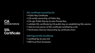 Encryption Recap: A Refresher on Key Concepts | PPT