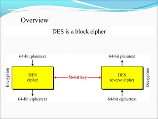 Data encryption standard | PPT | Computing | Technology & Computing