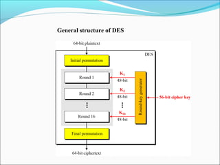 Data encryption standard | PPT | Computing | Technology & Computing