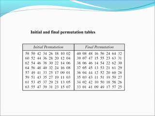 Data encryption standard | PPT