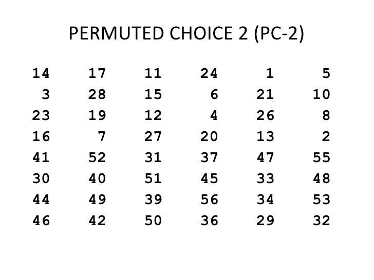 Data encryption standard (des)
