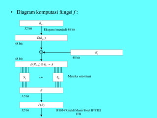 Data Encryption Standard (DES).ppt