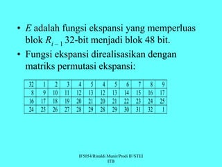 Data Encryption Standard (DES).ppt