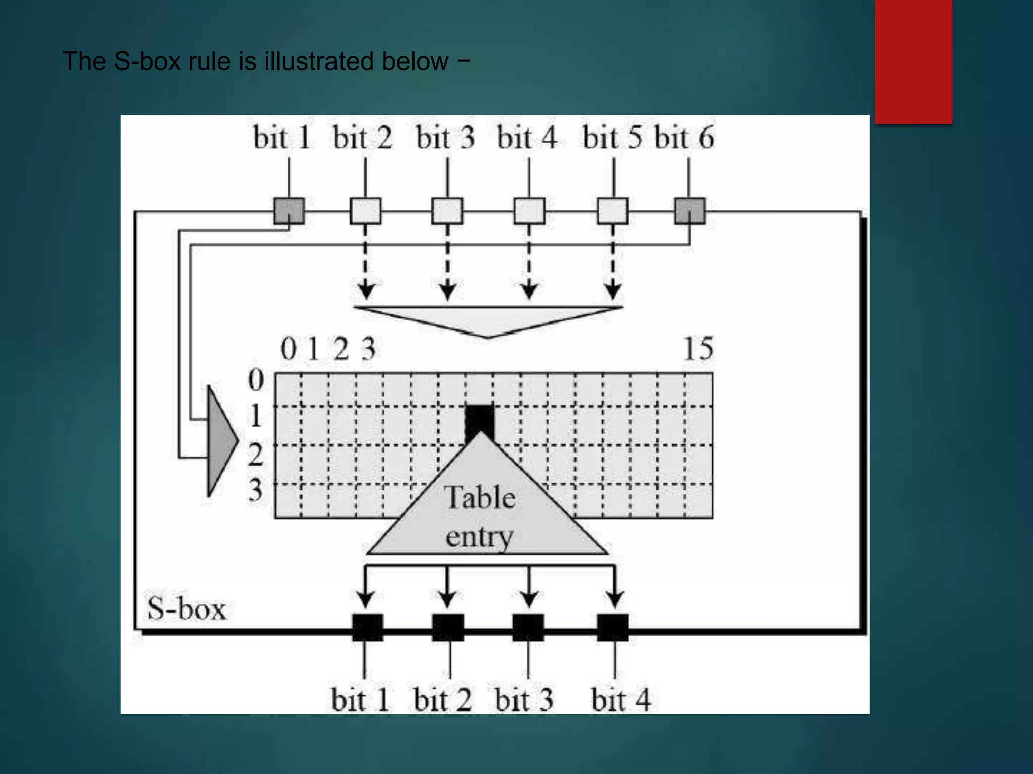 Data Encryption Standards (1).pptx