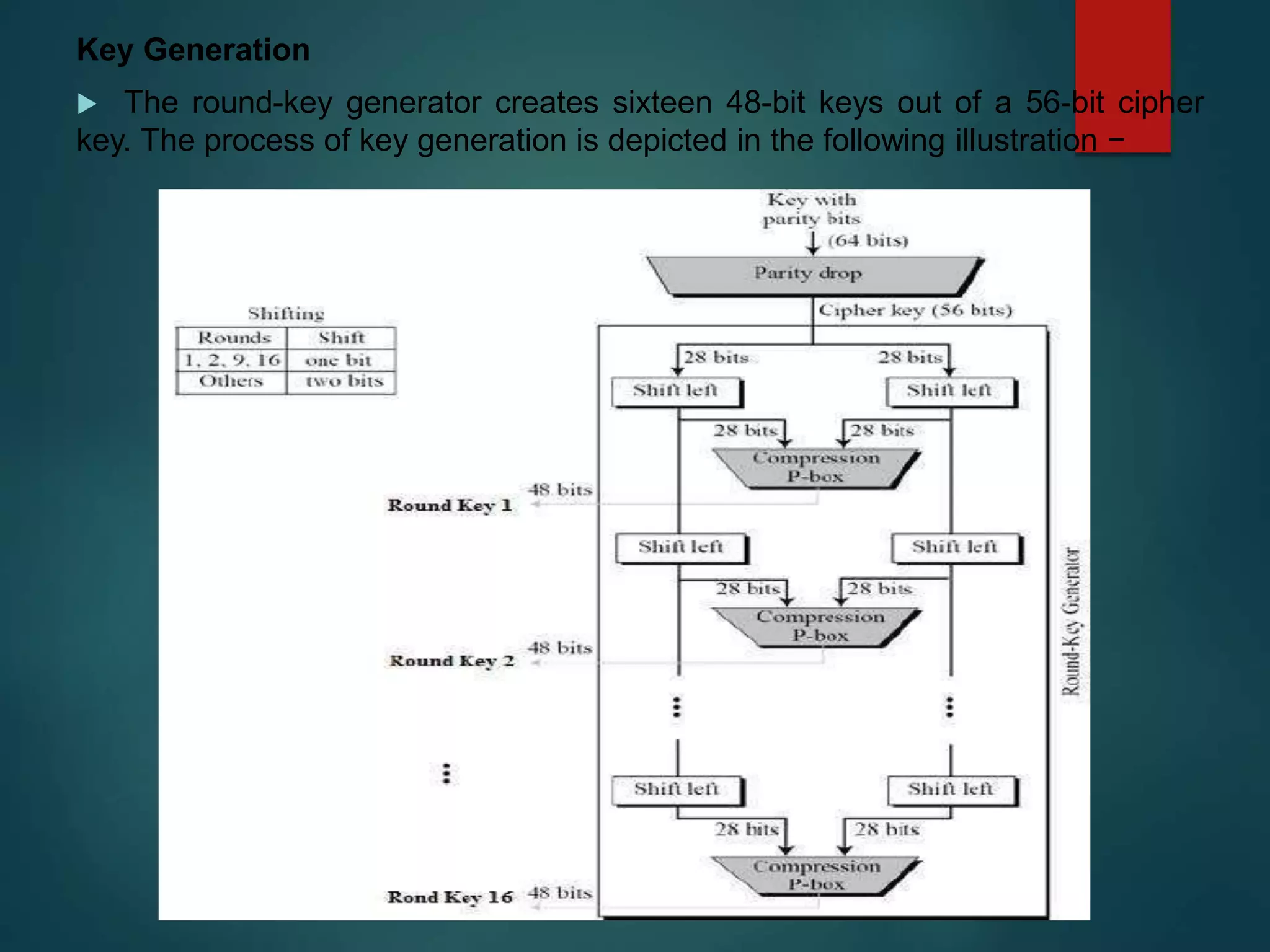 Data Encryption Standards (1).pptx