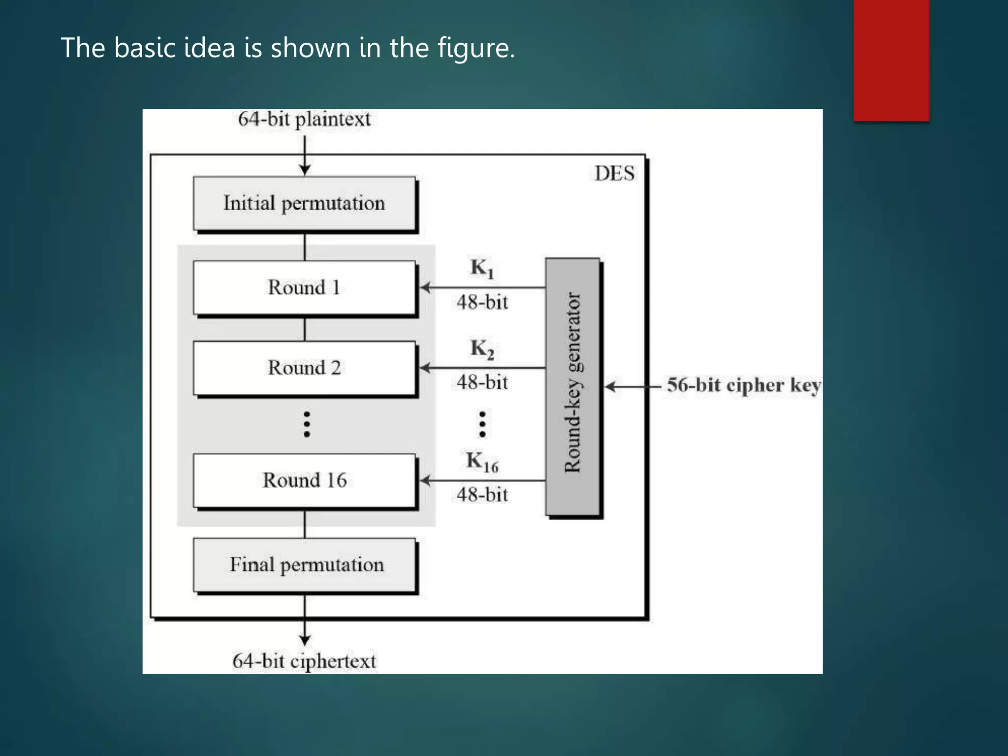 Data Encryption Standards 1 Pptx