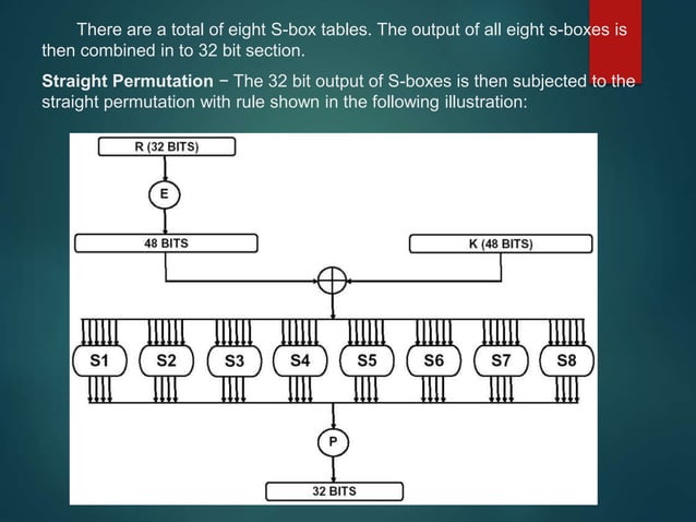 Data Encryption Standards (1).pptx