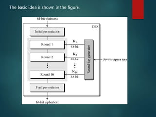 Data Encryption Standards (1).pptx
