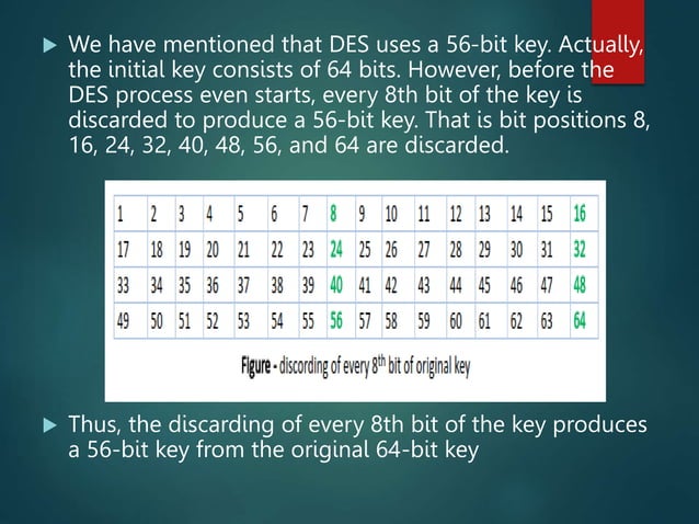 Data Encryption Standards (1).pptx