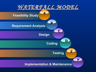 Dataencryptionsystem | PPT