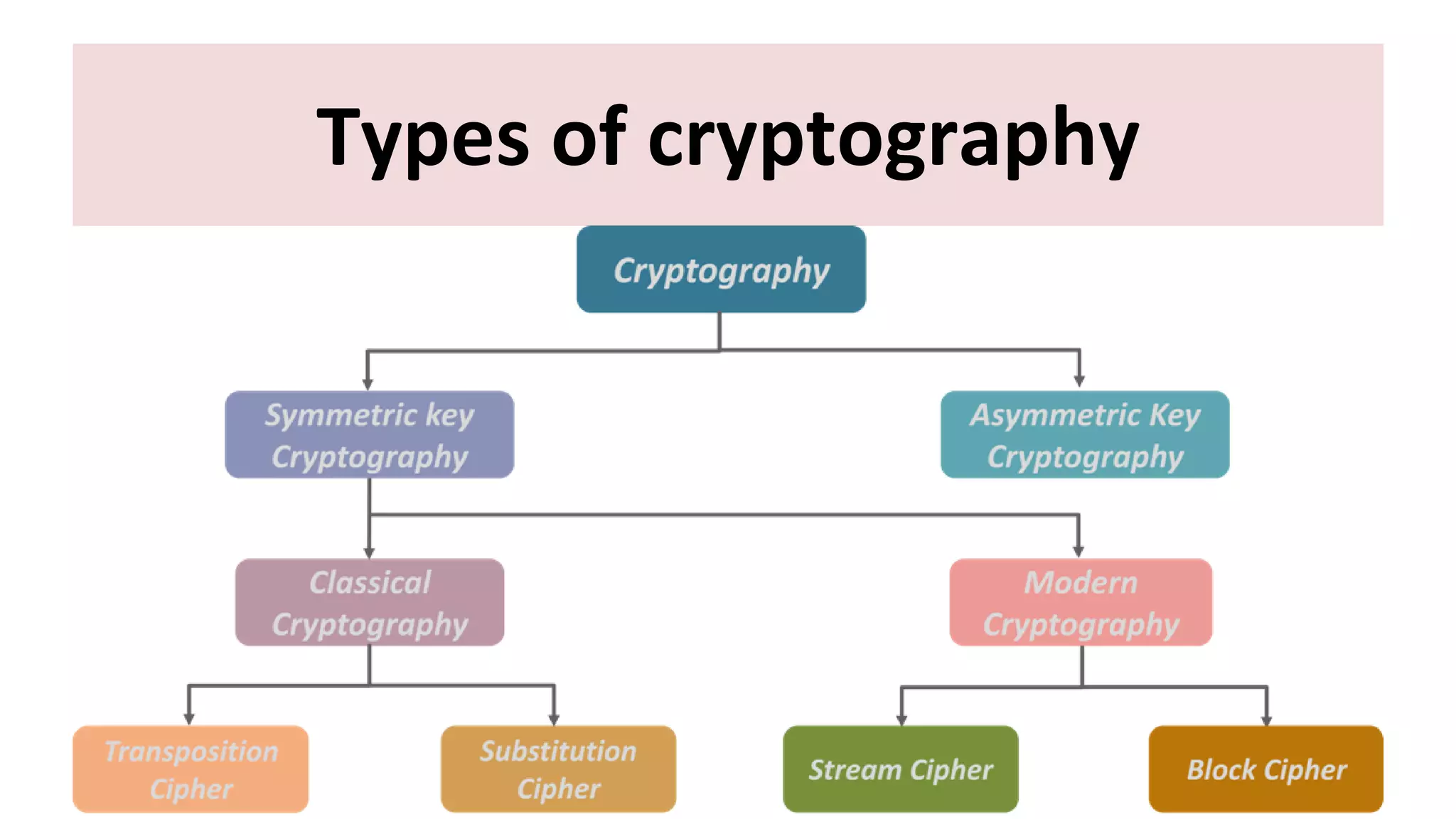 Data Encryption Techniques And Standard Pdf