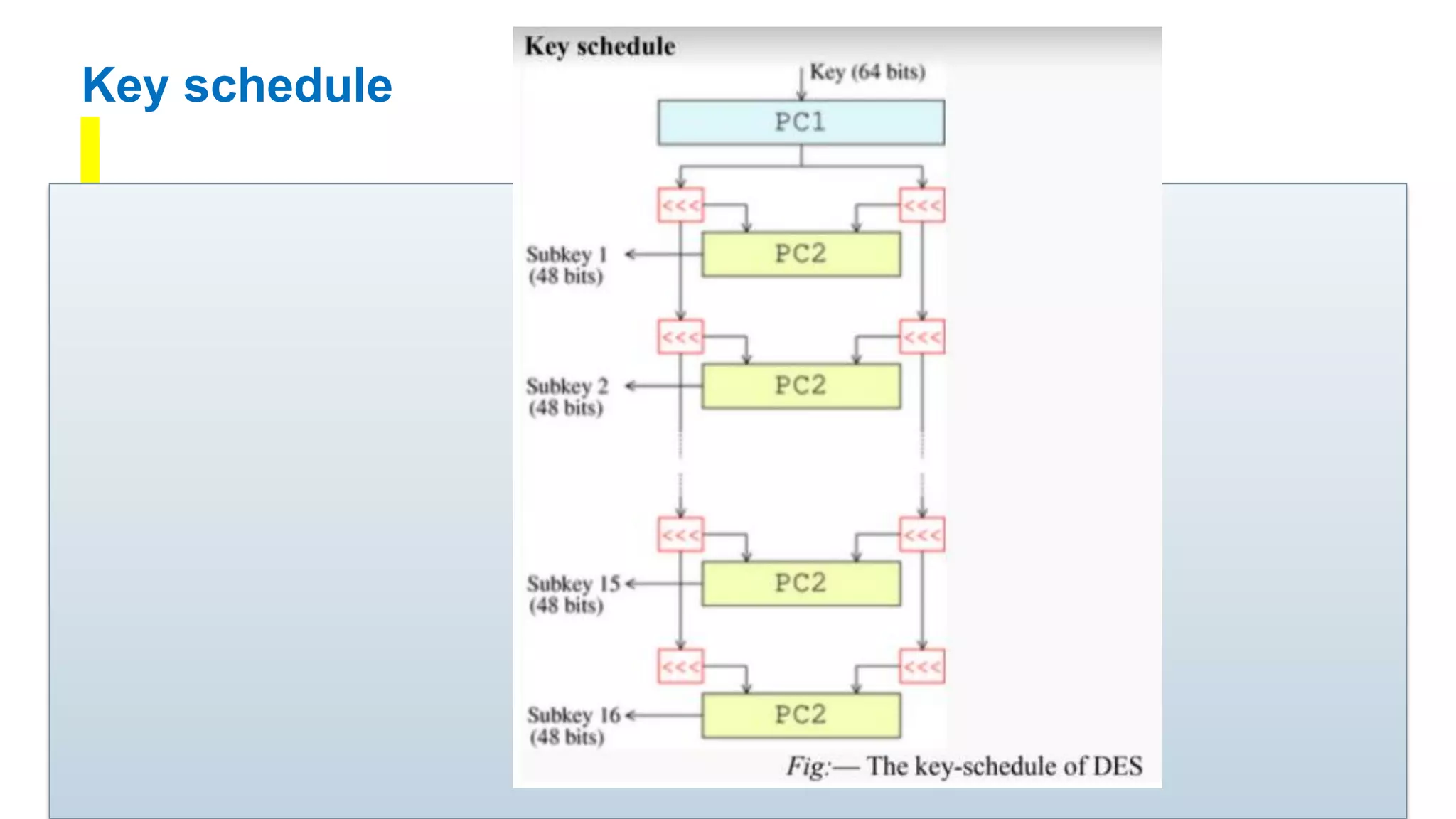 Data encryption techniques and standard | PDF | Programming Languages | Computing