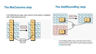 Data encryption techniques and standard | PDF