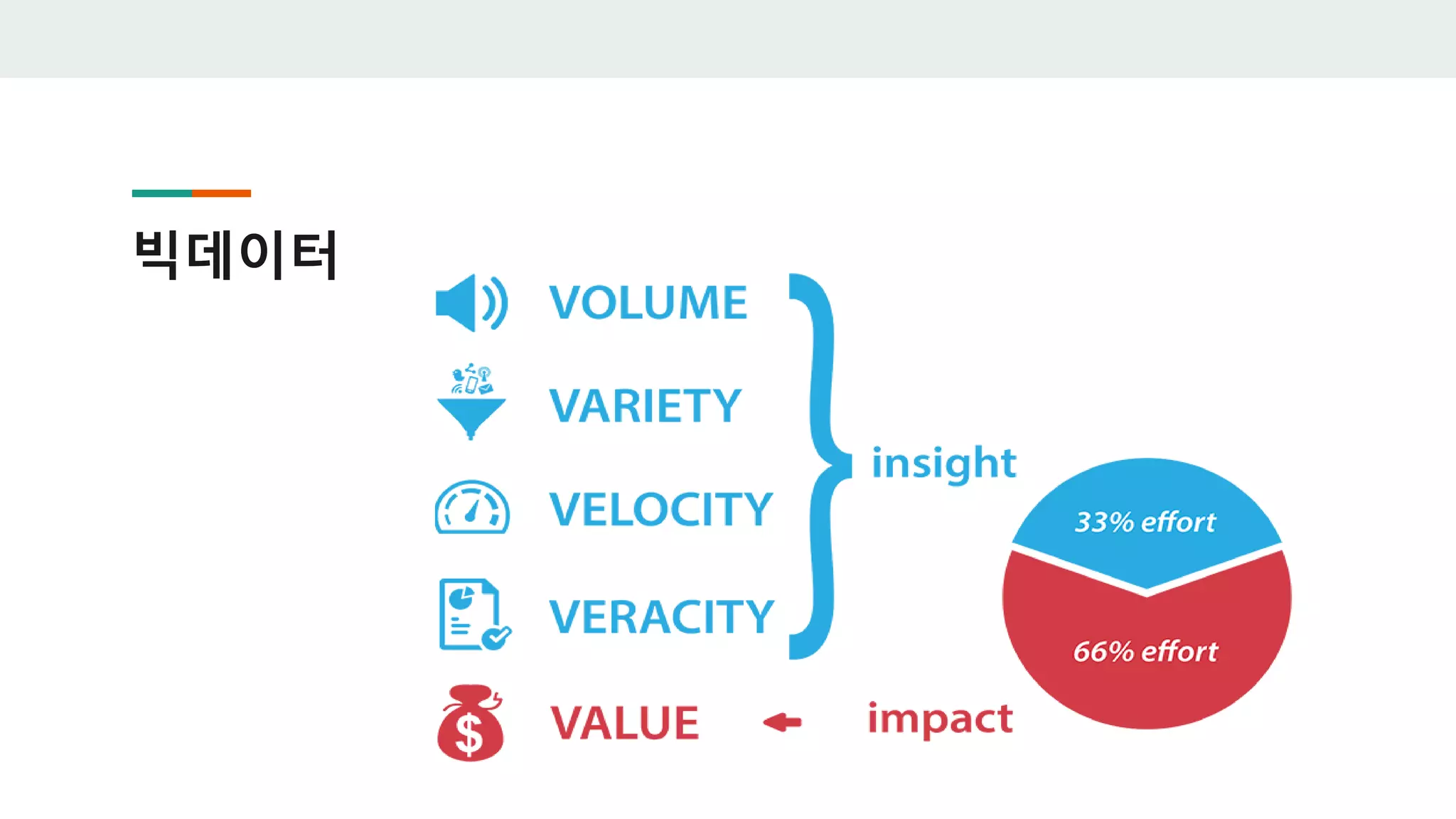 Data Engineering 101 | PDF