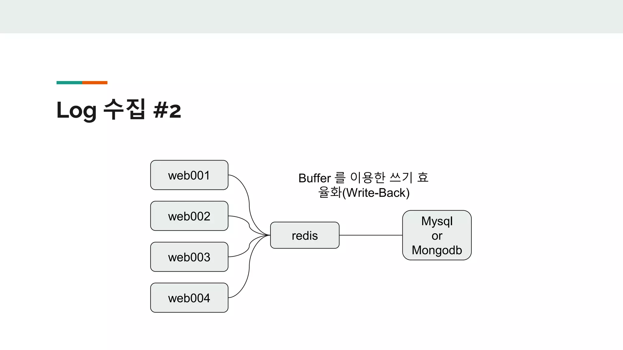 Data Engineering 101 Pdf 7085