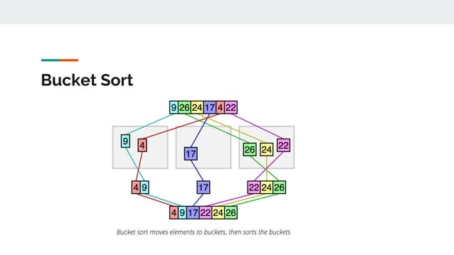 Data Engineering 101 | PDF