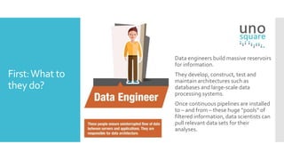 (The life of a) Data engineer | PPTX