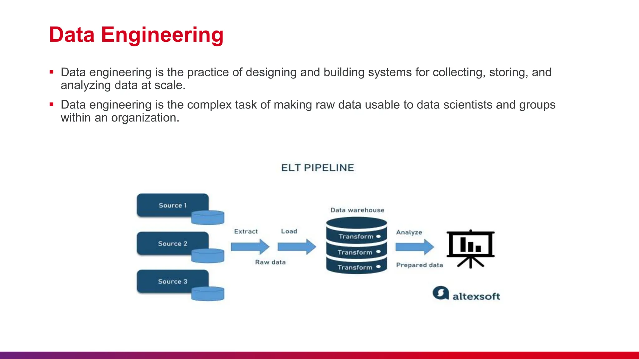 Data Engineering A Deep Dive into Databricks | PPTX