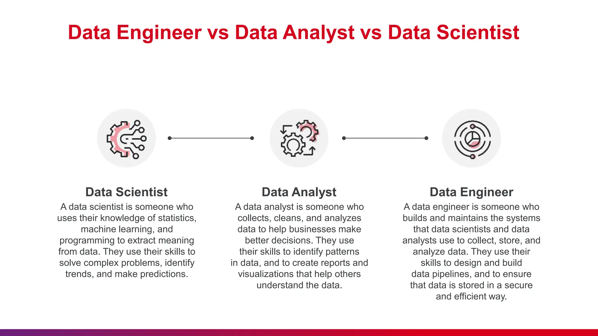 Data Engineering A Deep Dive into Databricks | PPTX