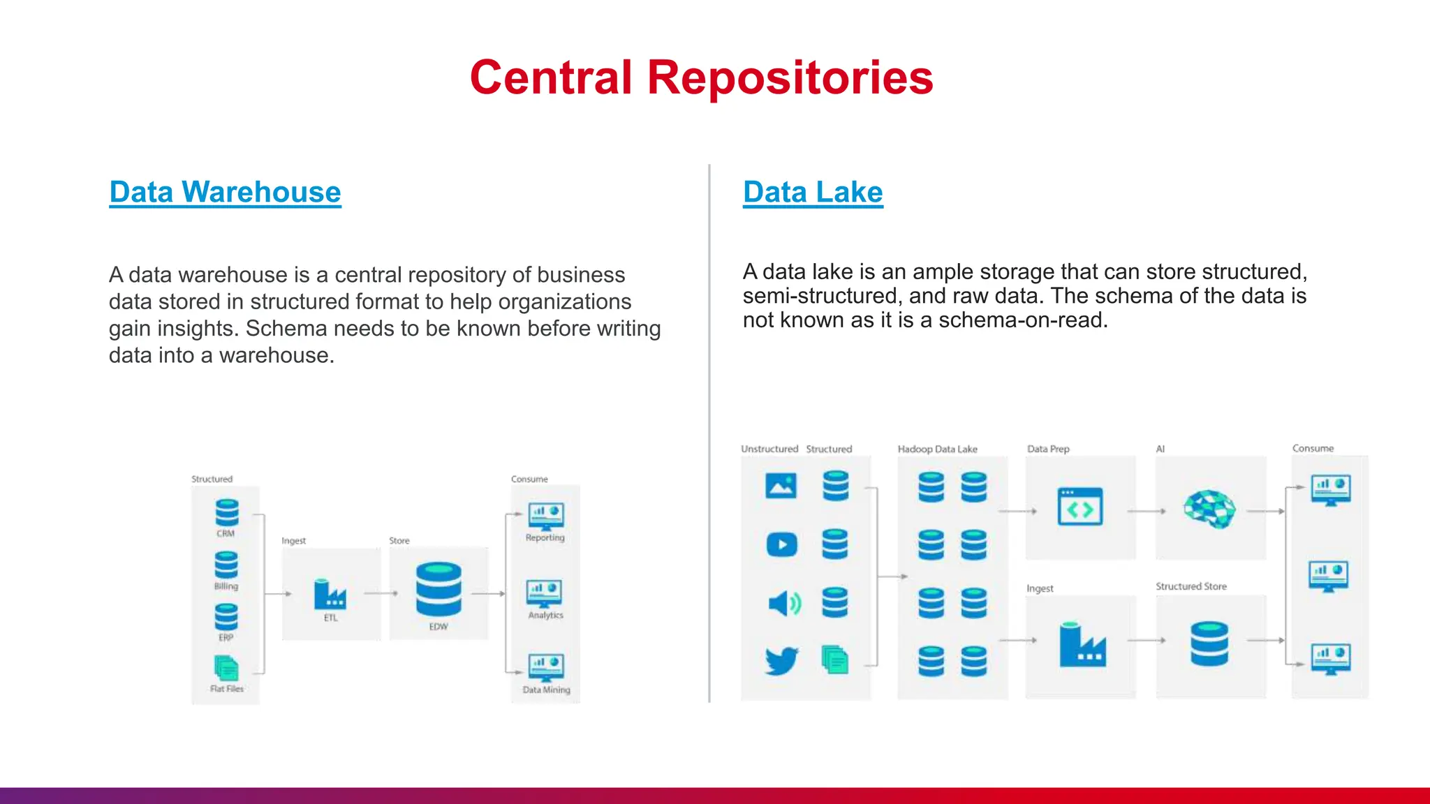Data Engineering A Deep Dive into Databricks | PPTX