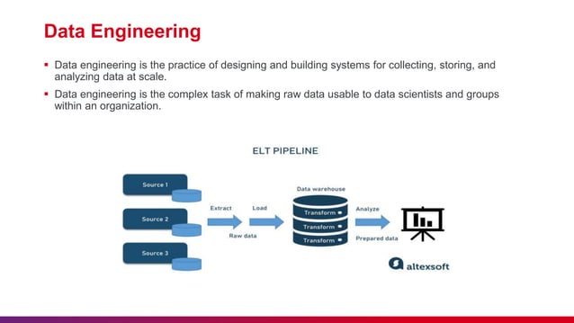 Data Engineering A Deep Dive into Databricks | PPTX