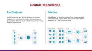 Data Engineering A Deep Dive into Databricks | PPTX