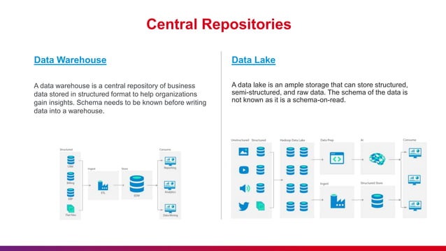 Data Engineering A Deep Dive into Databricks | PPTX