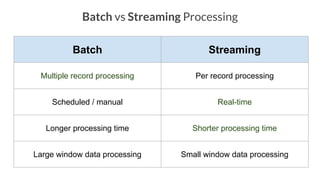 Introduction to Data Engineer and Data Pipeline at Credit OK | PPT