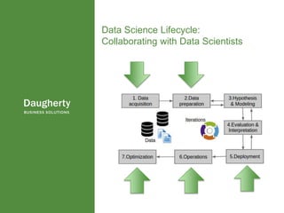 Data Engineering and the Data Science Lifecycle | PPTX