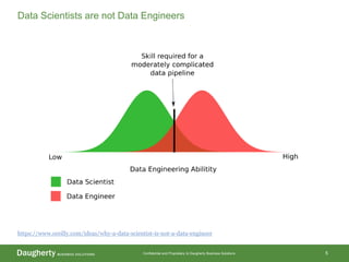 Data Engineering and the Data Science Lifecycle | PPTX