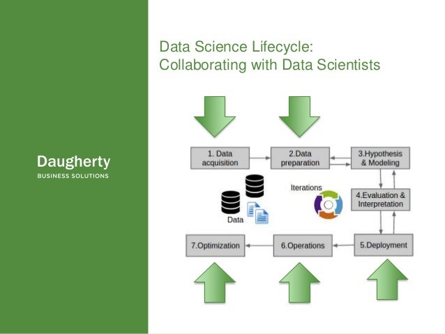 Data Engineering and the Data Science Lifecycle