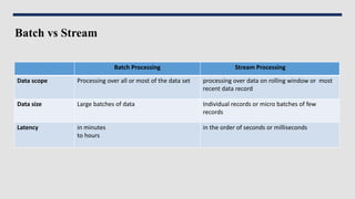 data_engineering_basics.pdf