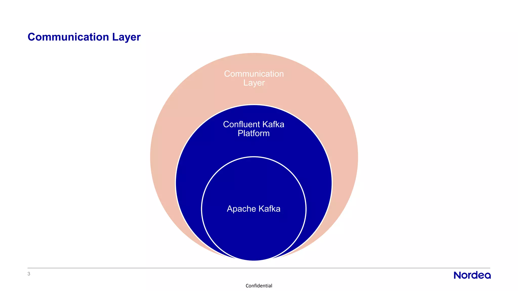 Data Mesh at Nordea with Kafka and Hadoop | PPT