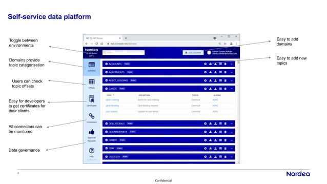 Data Mesh at Nordea with Kafka and Hadoop | PPT