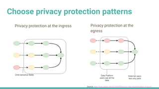 Data engineering design patterns | PPT