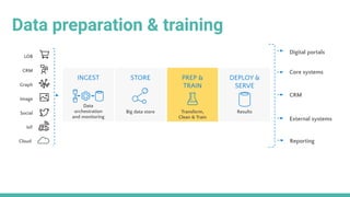 Data engineering design patterns | PPT
