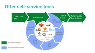 Data engineering design patterns | PPT