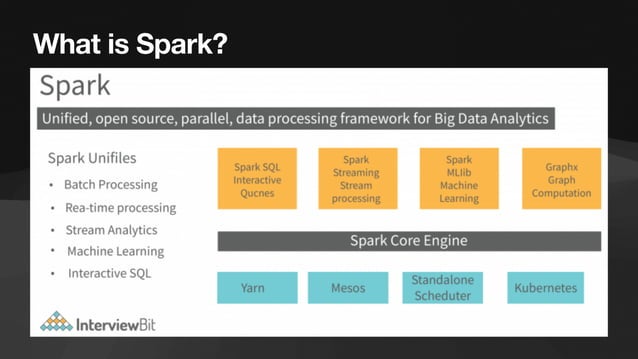 Data Engineering | PPT