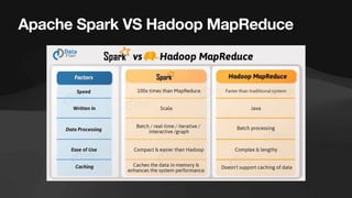 Data Engineering | PDF