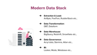 Emerging Trends in Data Engineering | PPT