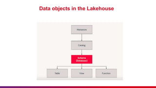 Data Engineering with Databricks Presentation | PPTX