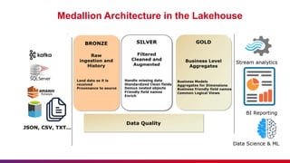 Data Engineering with Databricks Presentation | PPTX