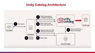 Data Engineering with Databricks Presentation | PPTX