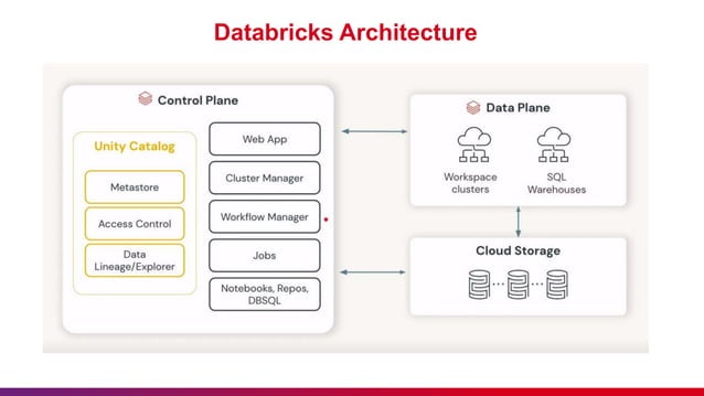 Data Engineering with Databricks Presentation | PPTX