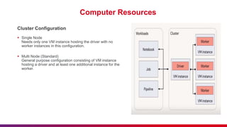 Data Engineering with Databricks Presentation | PPTX