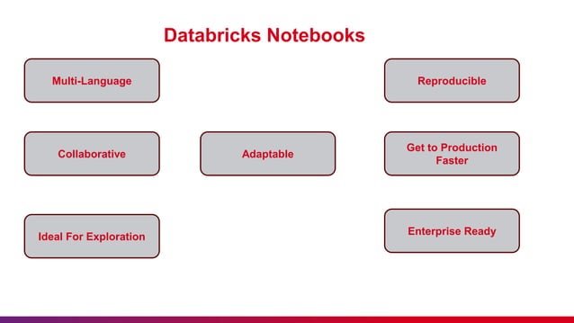 Data Engineering with Databricks Presentation | PPTX