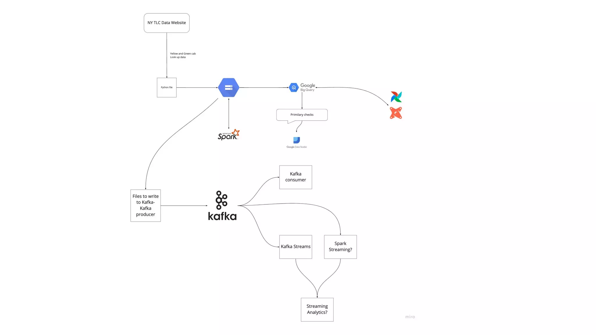 Data engineering zoomcamp introduction | PDF