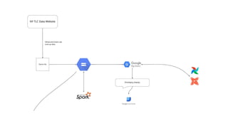 Data engineering zoomcamp introduction | PDF