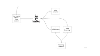 Data engineering zoomcamp introduction | PDF