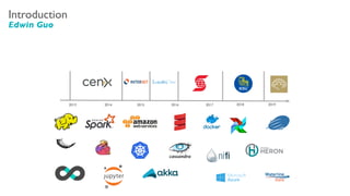 Data Engineer Intro - WeCloudData | PPT